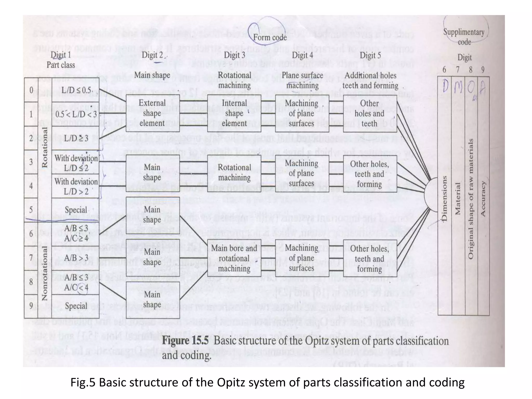 Group Technology | PPTX