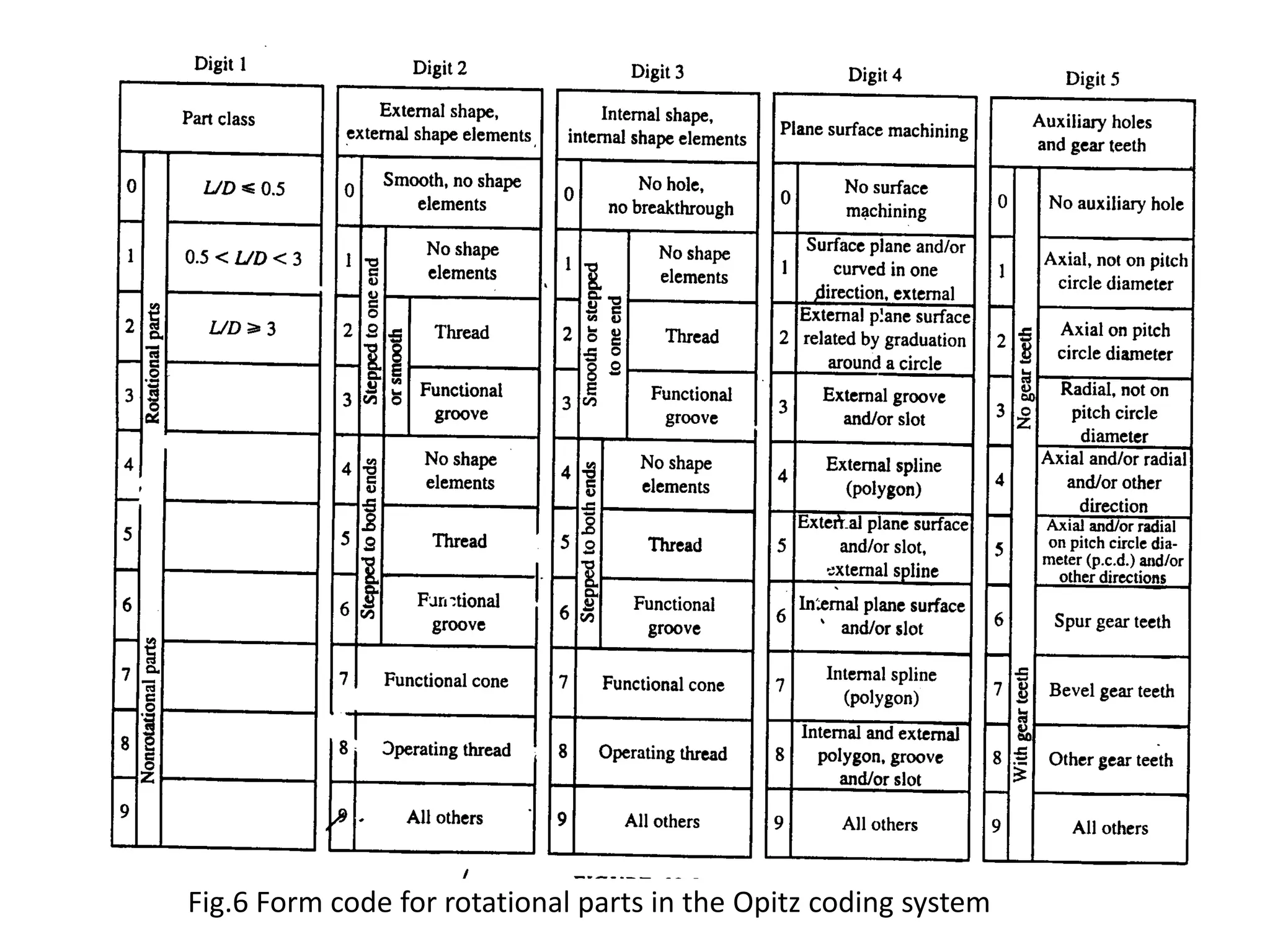 Group Technology | PPTX
