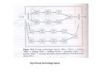 Group Technology | PPT