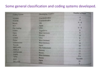 Group Technology | PPT