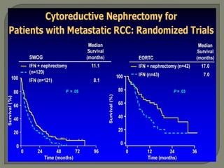 Sunitinib alone or after nephrectomy in metastatic renal cancer | PPTX