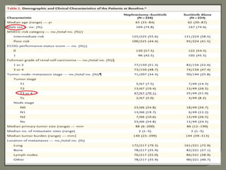 Sunitinib alone or after nephrectomy in metastatic renal cancer | PPTX