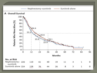 Sunitinib alone or after nephrectomy in metastatic renal cancer | PPTX