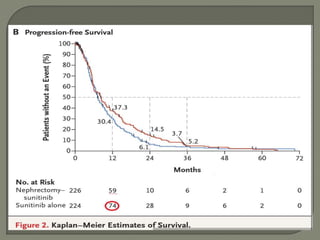 Sunitinib alone or after nephrectomy in metastatic renal cancer | PPTX