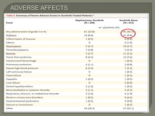Sunitinib alone or after nephrectomy in metastatic renal cancer | PPTX