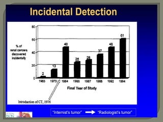 Sunitinib alone or after nephrectomy in metastatic renal cancer | PPTX