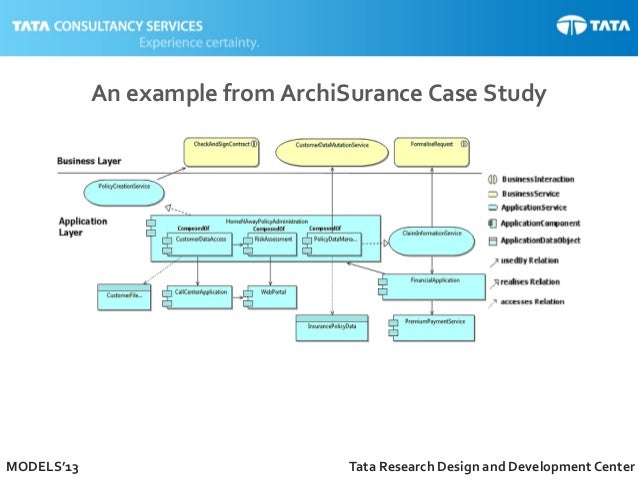 Caso de Estudio ArchiSurance – chae201521700911004