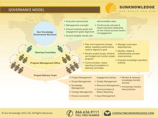 Sun Knowledge Revenue Cycle Management Services | PPTX