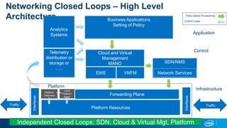 Platform Observability and Infrastructure Closed Loops | PPTX