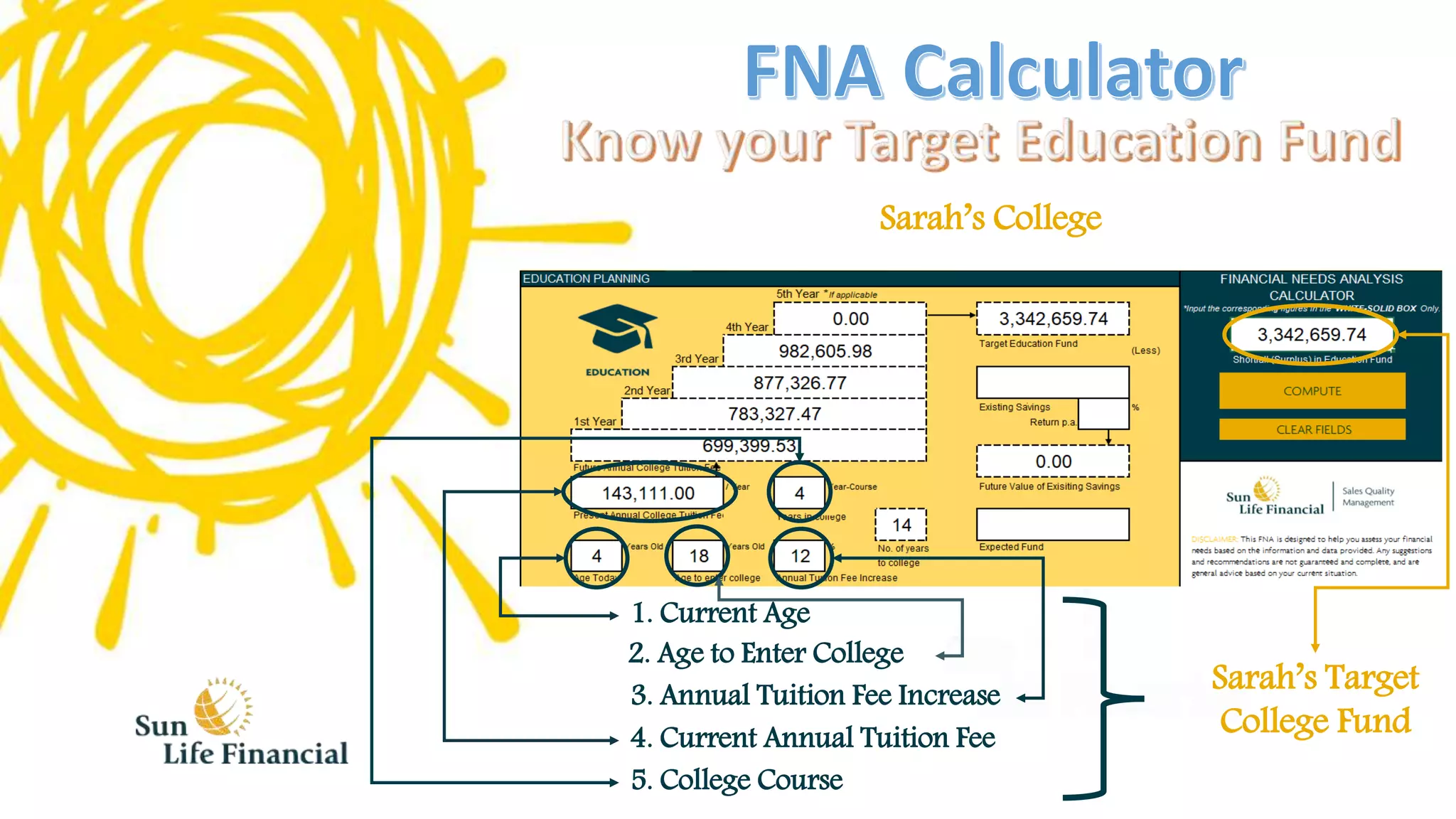 Sun Life Powerpoint Presentation | PPTX