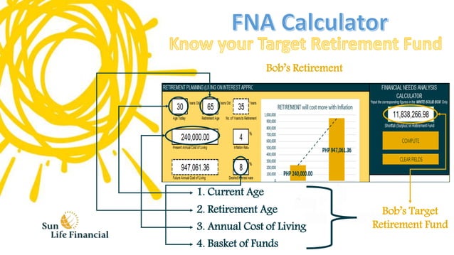 Sun Life Powerpoint Presentation | PPTX | Life Insurance | Insurance