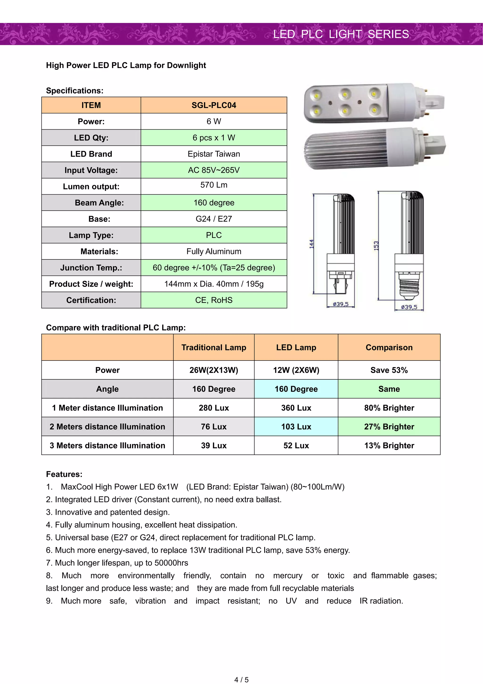 LED PLC Lights Lamps | PDF