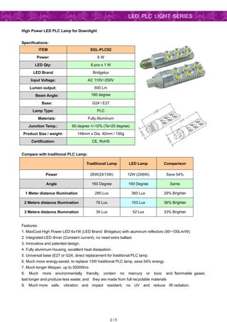 LED PLC Lights Lamps | PDF