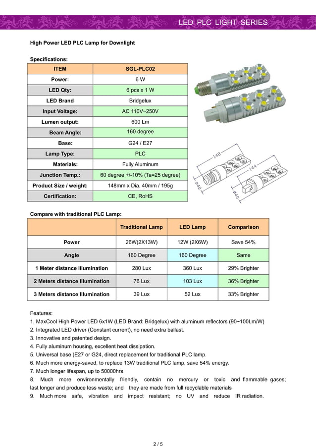 LED PLC Lights Lamps | PDF