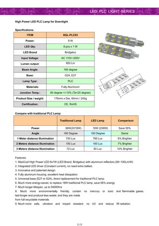 LED PLC Lights Lamps | PDF