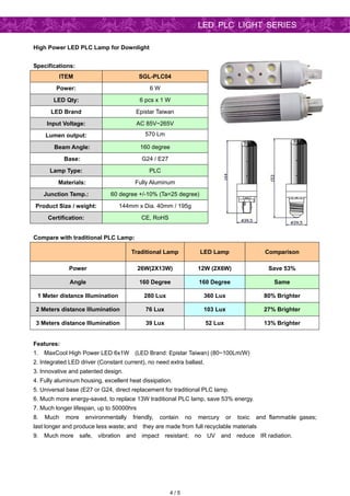LED PLC Lights Lamps | PDF
