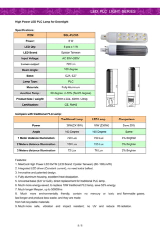 LED PLC Lights Lamps | PDF