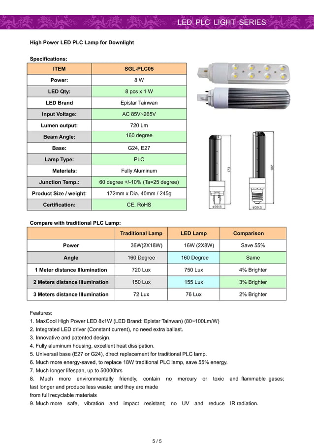 LED PLC Lights Lamps | PDF