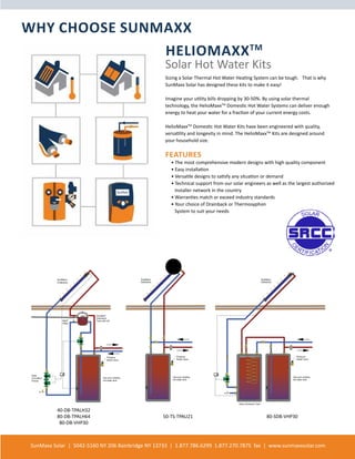 SunMaxx HelioMaxx Warm Climate Solar Hot Water Pre-Packaged Kits | PDF