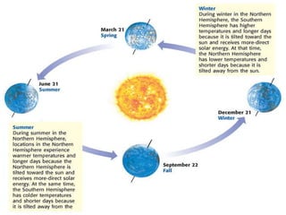 Sun, moon, and earth | PPTX