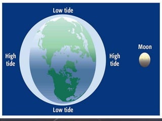 Sun, moon, and earth | PPTX