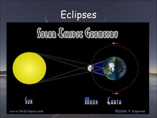 Sun, moon, and earth | PPTX