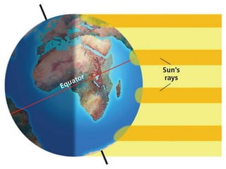 Sun, moon, and earth | PPTX