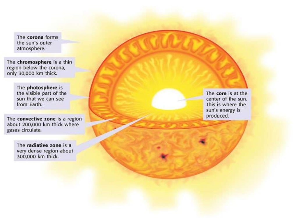 Sun Moon And Earth sun-moon-and-earth
