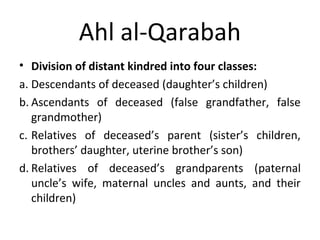 Sunni Law of Inheritance | PPT