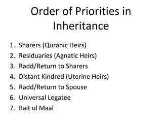 Sunni Law of Inheritance | PPT