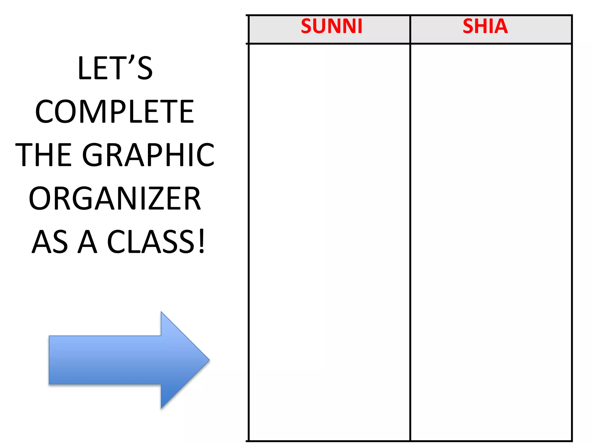 The Sunni and Shia | PPTX