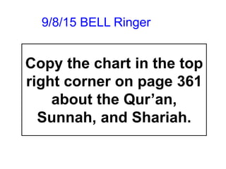 The Sunni and Shia | PPTX