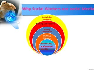 social work and social media | PPTX