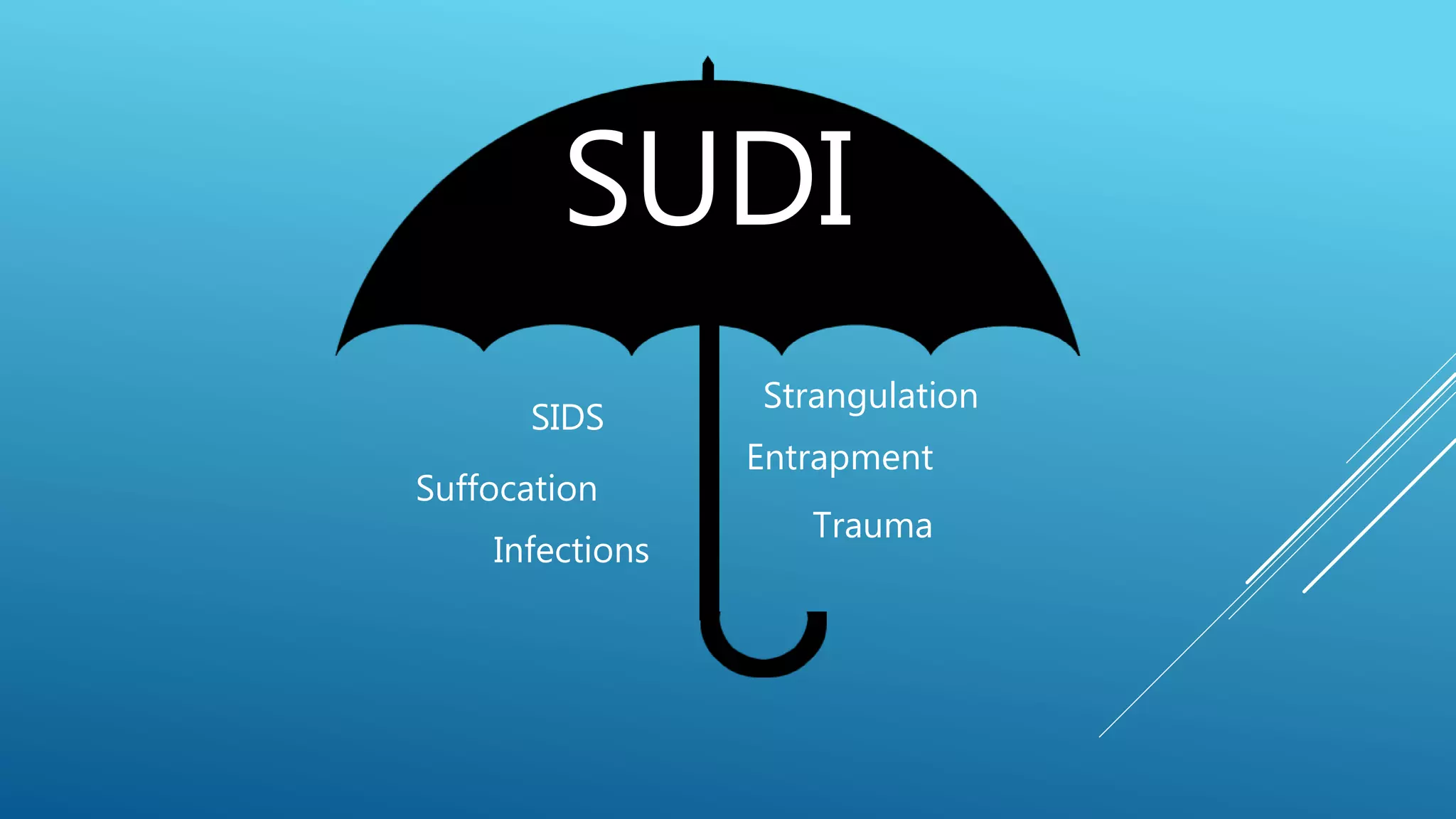 Safe Sleep Presentation | PPTX