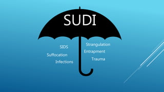 Safe Sleep Presentation | PPTX