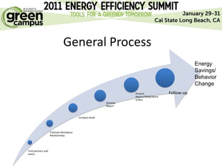 Office Energy Audit: Best Practices in Workplace Assessment | PDF