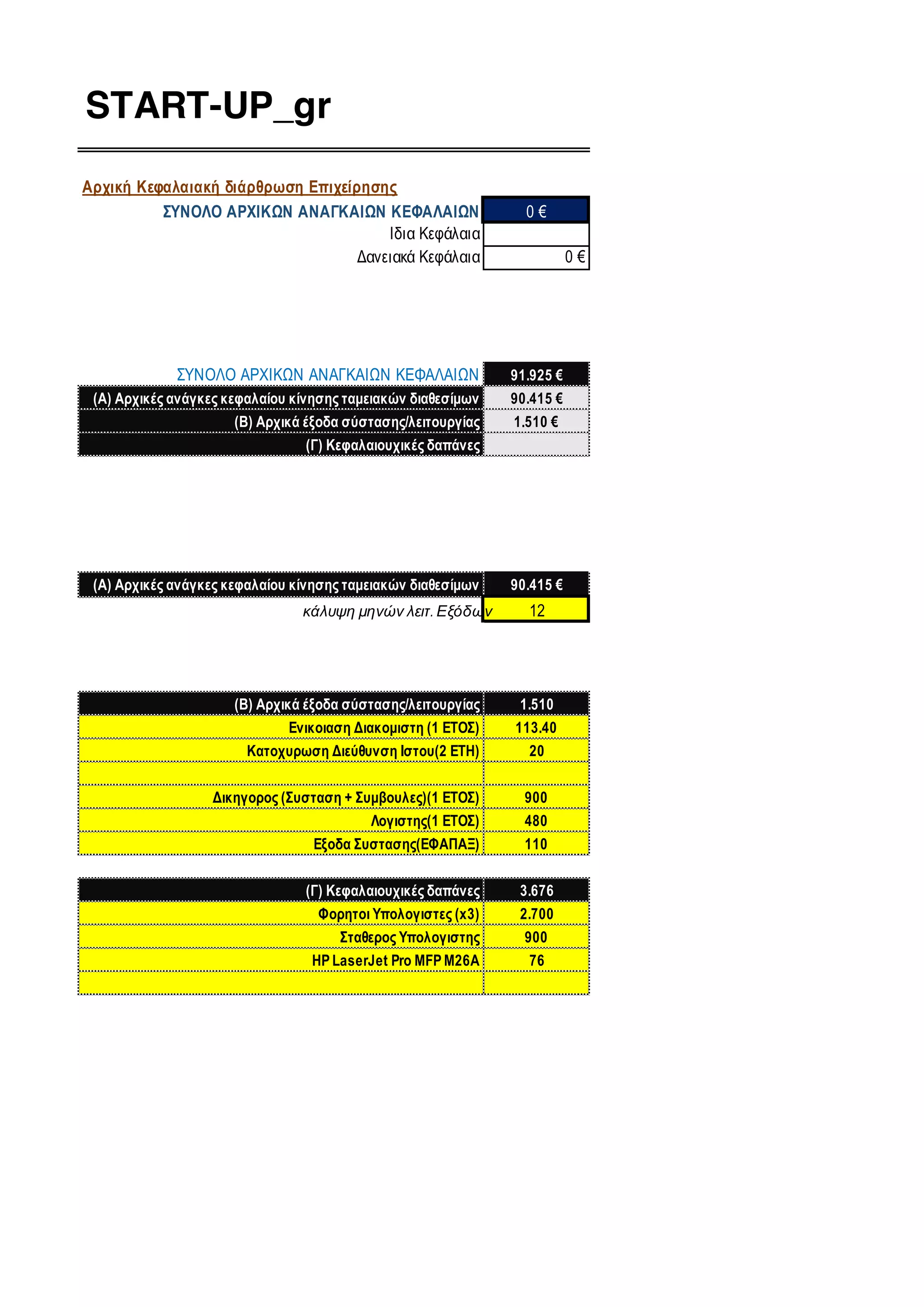 SESMO Financial plan | PDF