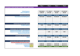 SESMO Financial plan | PDF