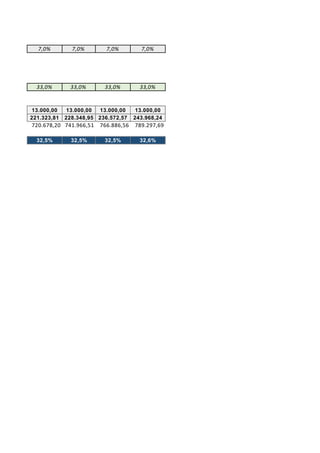 SESMO Financial plan | PDF