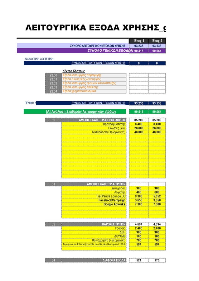 SESMO Financial plan | PDF