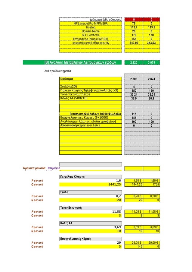 SESMO Financial plan | PDF