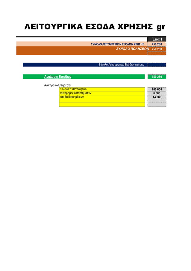 SESMO Financial plan | PDF