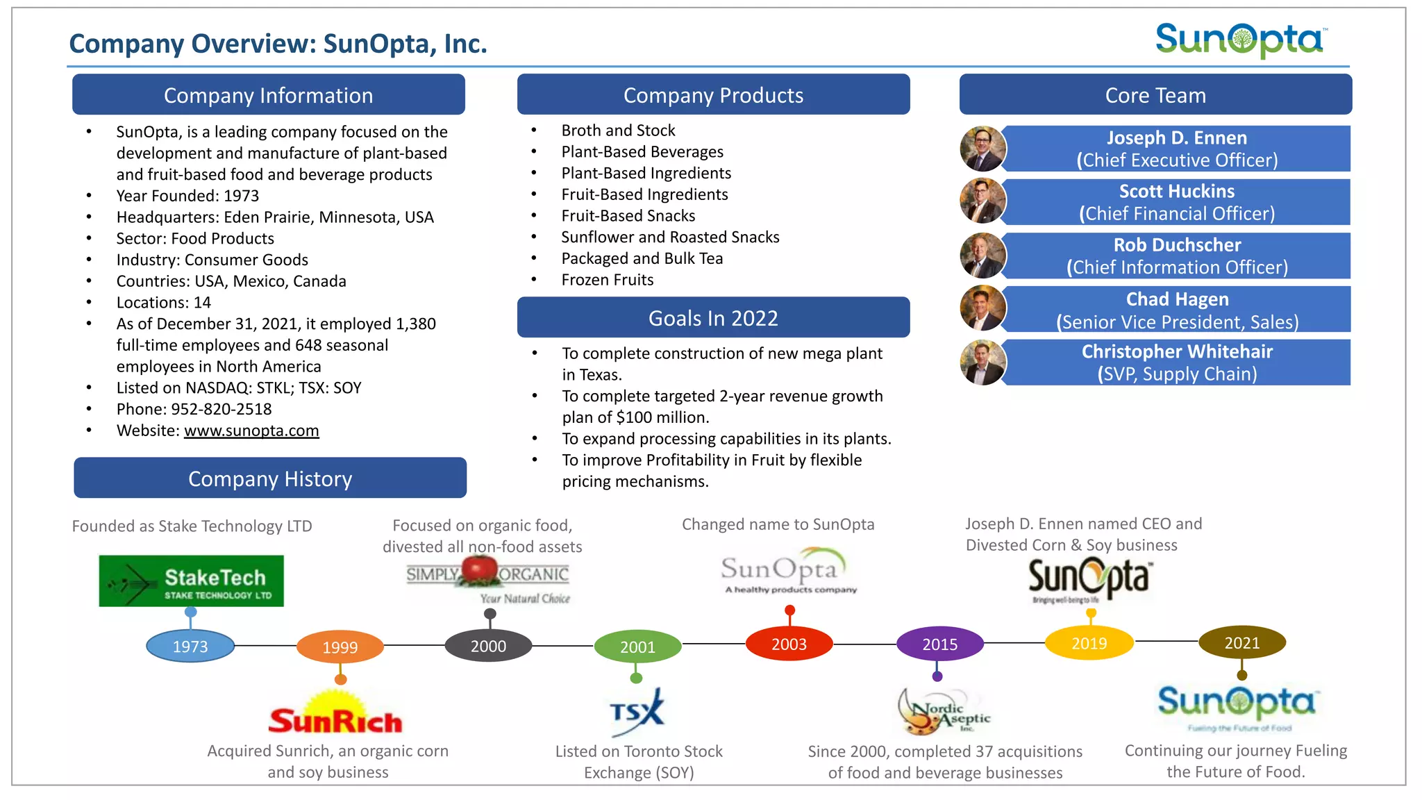 SunOpta Company Profile.pptx.pdf