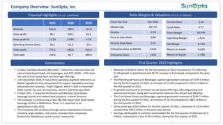SunOpta Company Profile.pptx.pdf