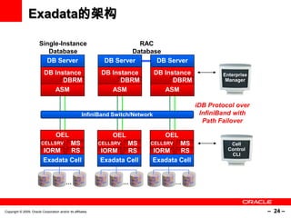 Sun Oracle Exadata Technical Overview V1 | PPT