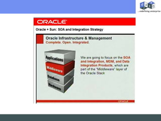 Sun Oracle Soa Strategy (JCAPS , ORACLE FUSION) | PPTX | Smartphones | Consumer Electronics