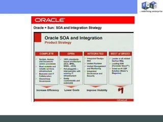 Sun Oracle Soa Strategy (JCAPS , ORACLE FUSION) | PPTX | Smartphones | Consumer Electronics