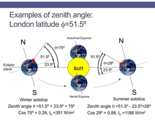 Sun path calculations including definitions | PDF