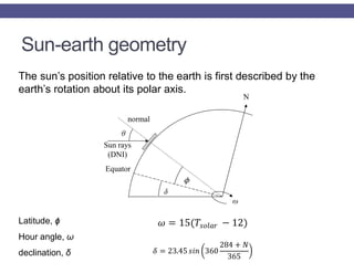 Sun path calculations including definitions | PDF