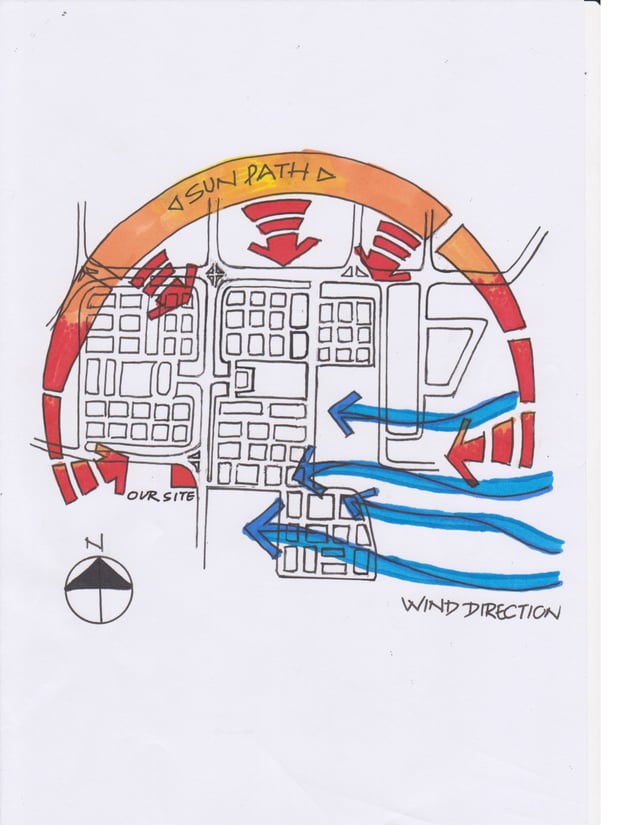 Sun path and wind direction